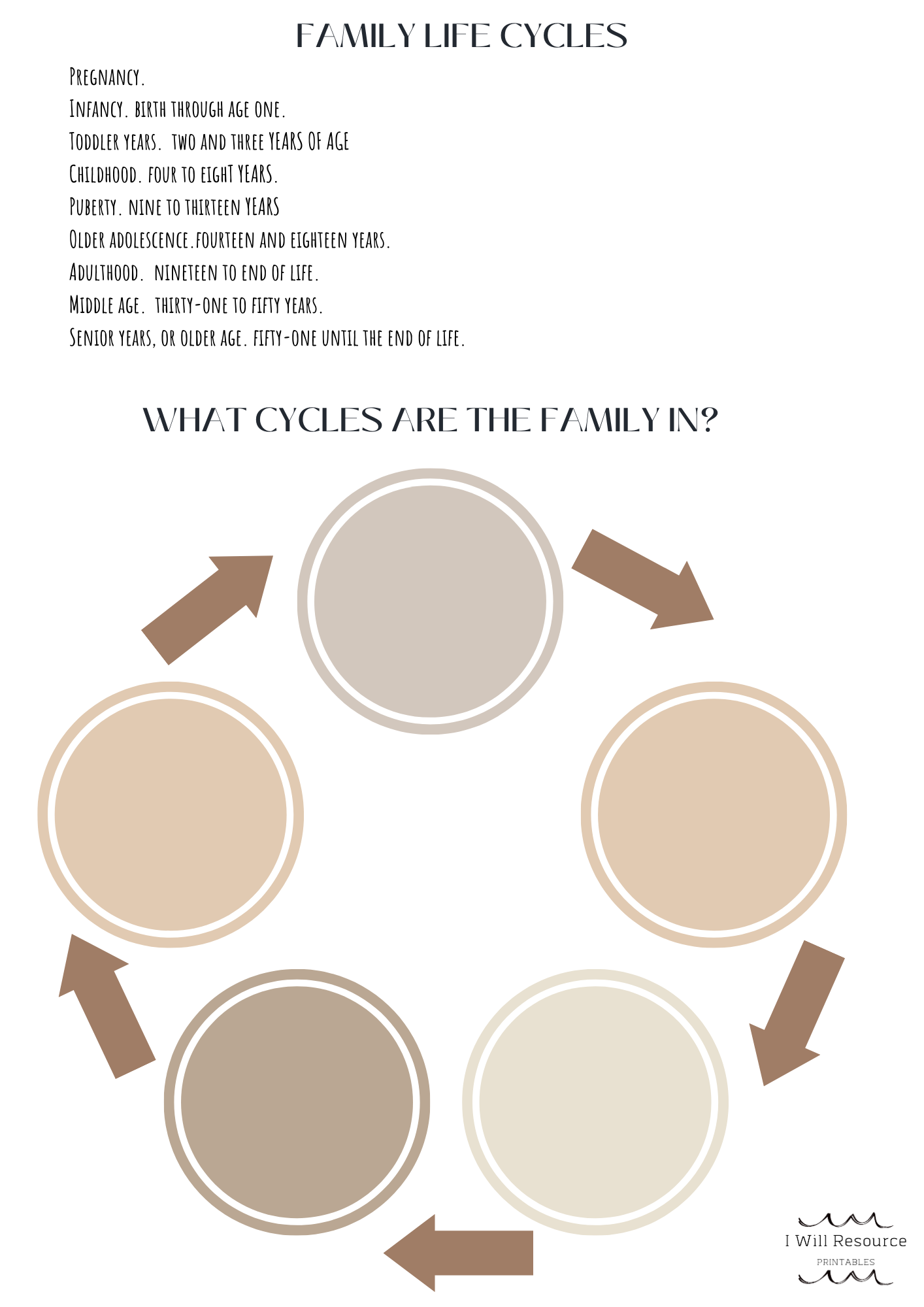 Family Life-Wellbeing Resource for Family Work (Digital Download) – I ...